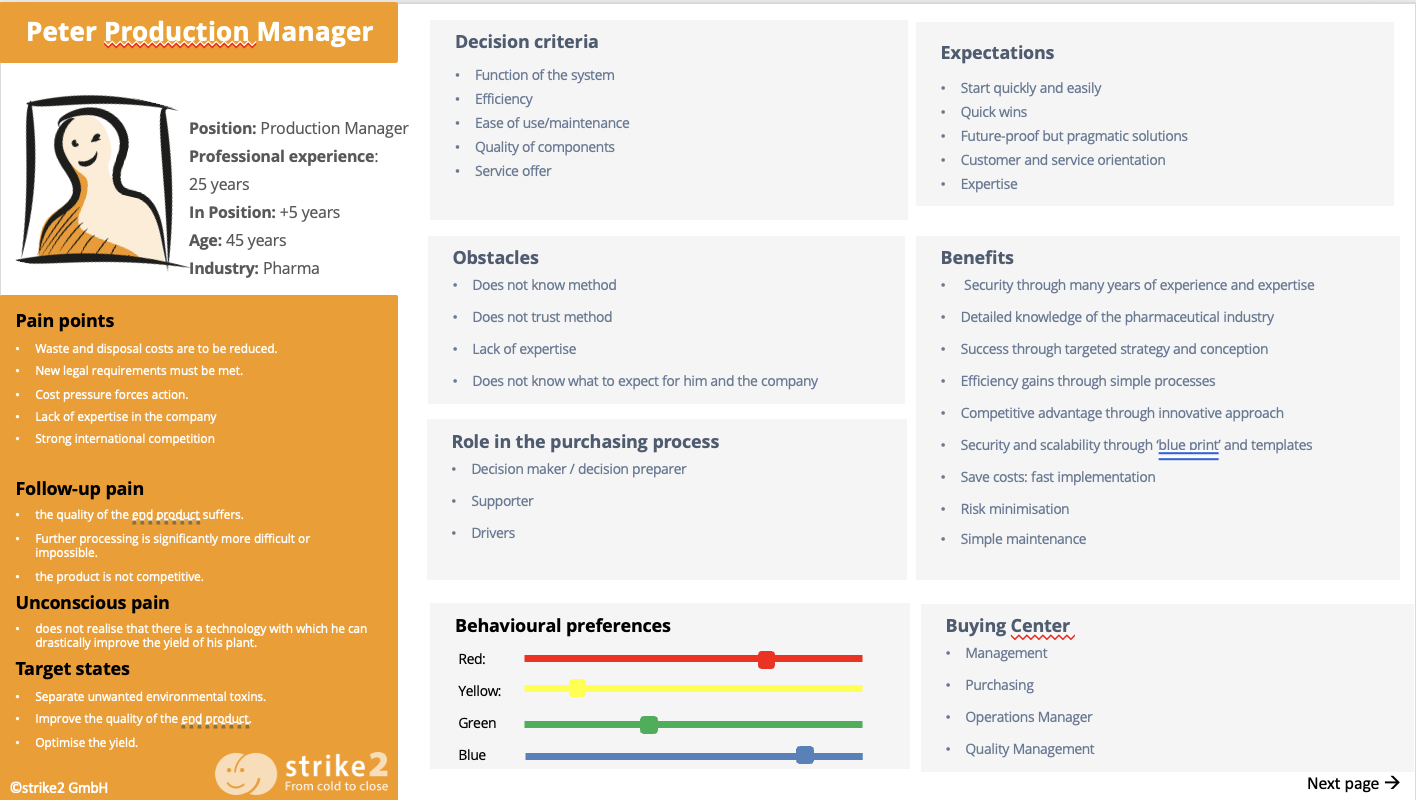 Deep buyer persona profiling - How do you profile ideal prospects and ...